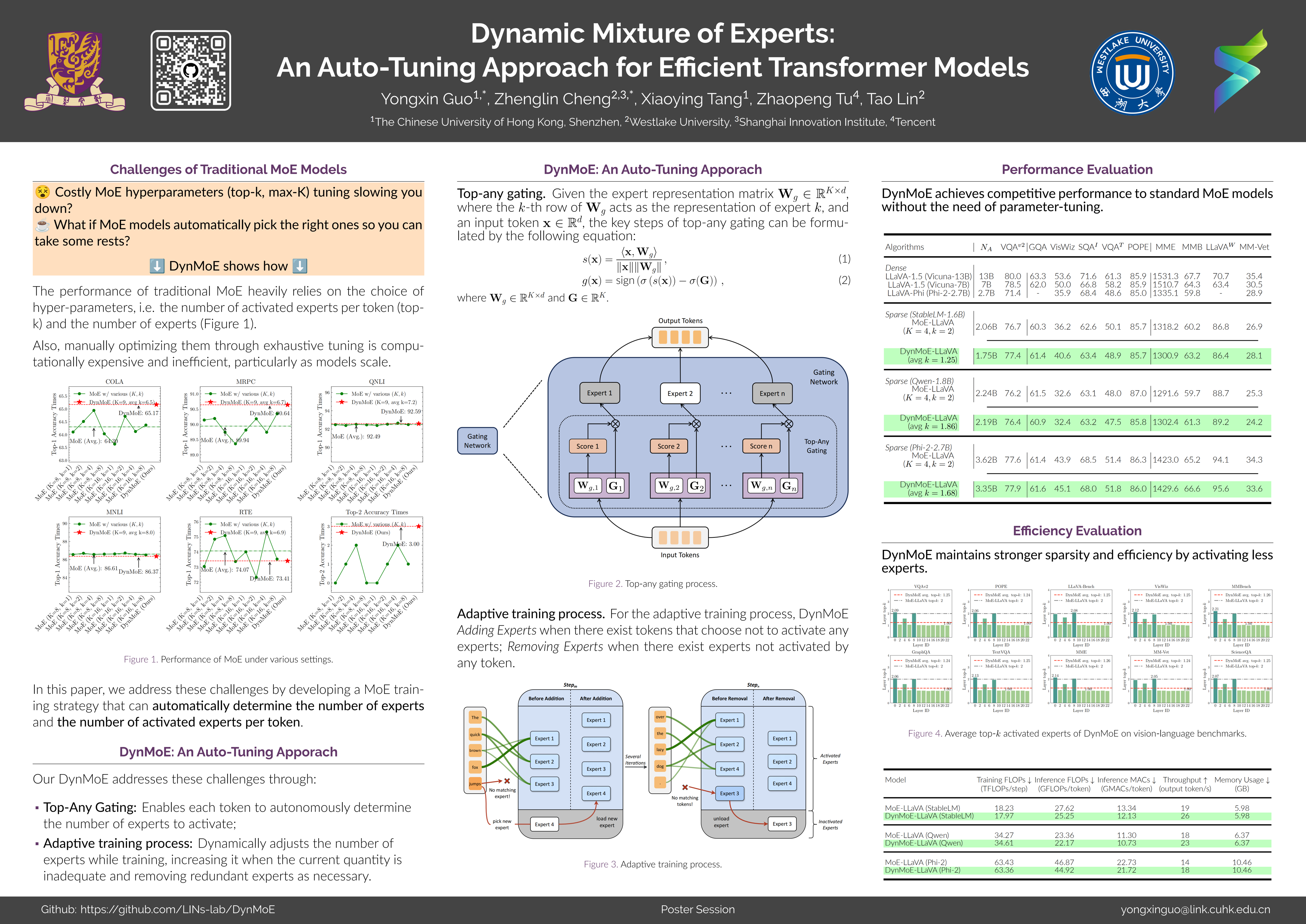 ICLR Poster Dynamic Mixture of Experts: An Auto-Tuning Approach for Efficient Transformer Models